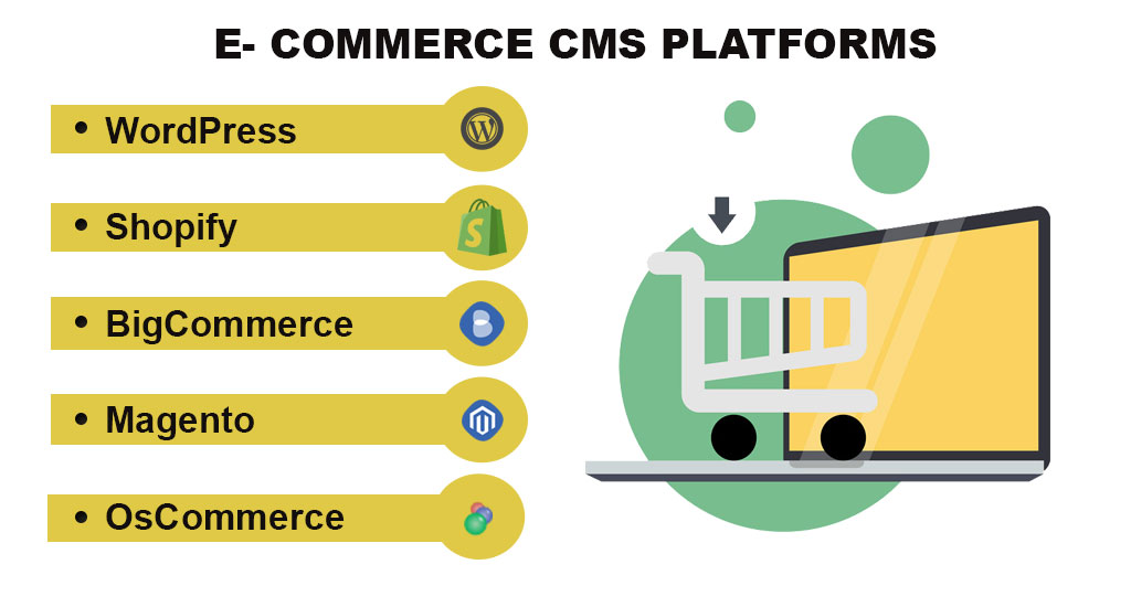 A look at the 5 Beneficial Ecommerce CMS Platforms